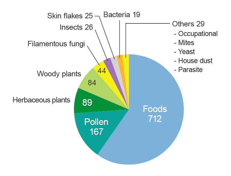 Protein Microarray Analysis | Tuning Fork Bio, Inc.