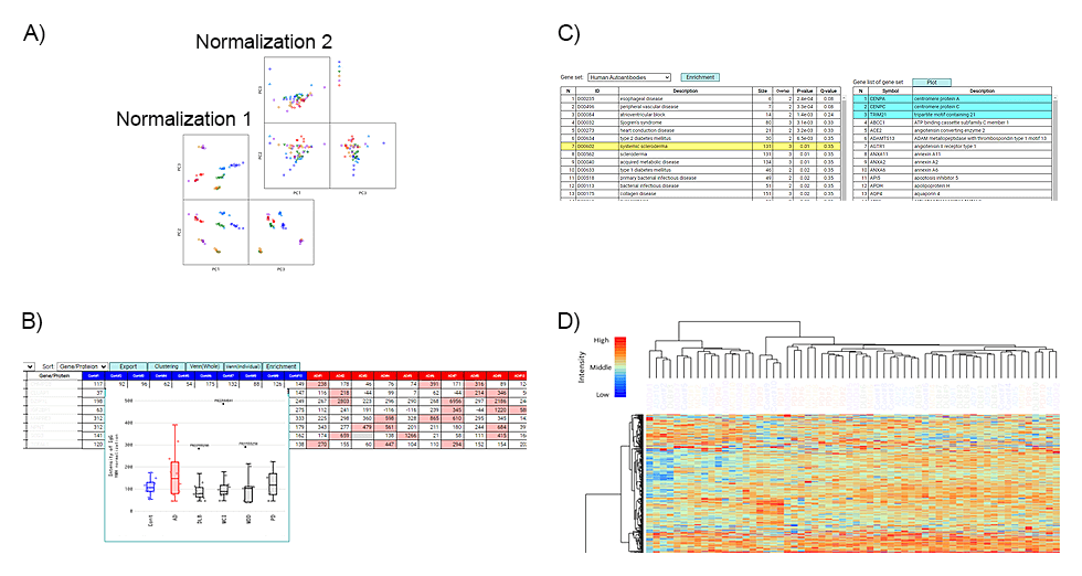 Protein Microarray Analysis | Tuning Fork Bio, Inc.
