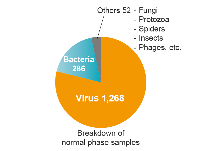 Protein Microarray Analysis | Tuning Fork Bio, Inc.