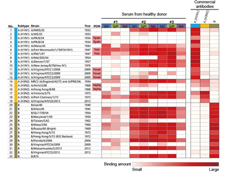 Protein Microarray Analysis | Tuning Fork Bio, Inc.