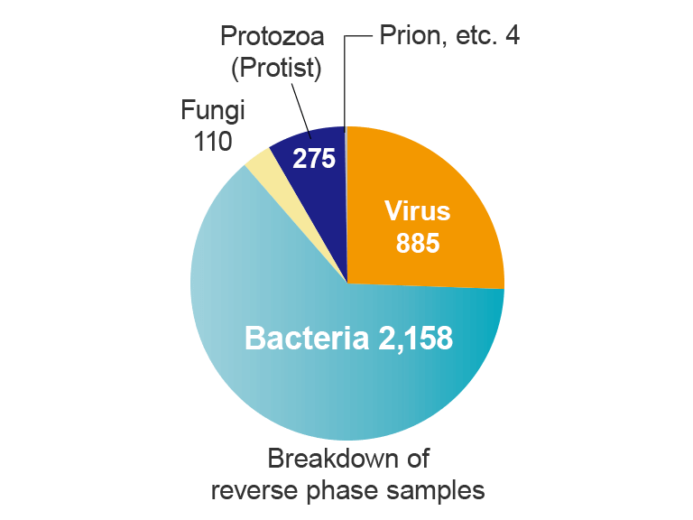 Protein Microarray Analysis | Tuning Fork Bio, Inc.
